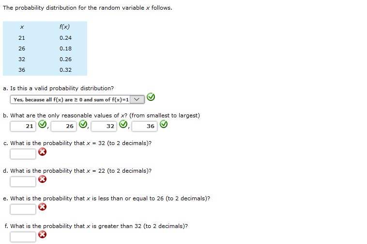 Solved The probability distribution for the random variable | Chegg.com