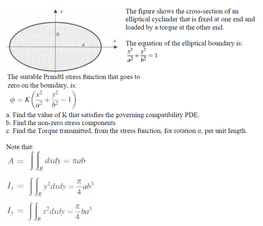 Solved The figure shows the cross-section of an elliptical | Chegg.com