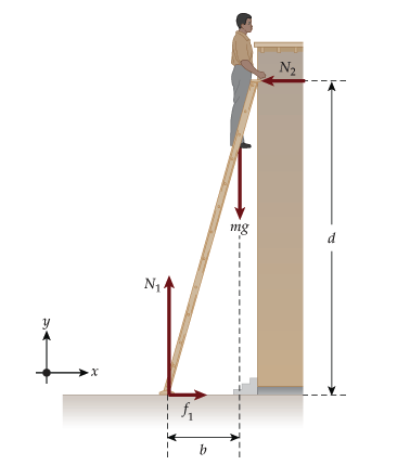 Solved A uniform ladder stands on a rough floor and rests | Chegg.com