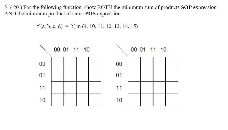 Solved For the following function, show BOTH the minimum sum | Chegg.com