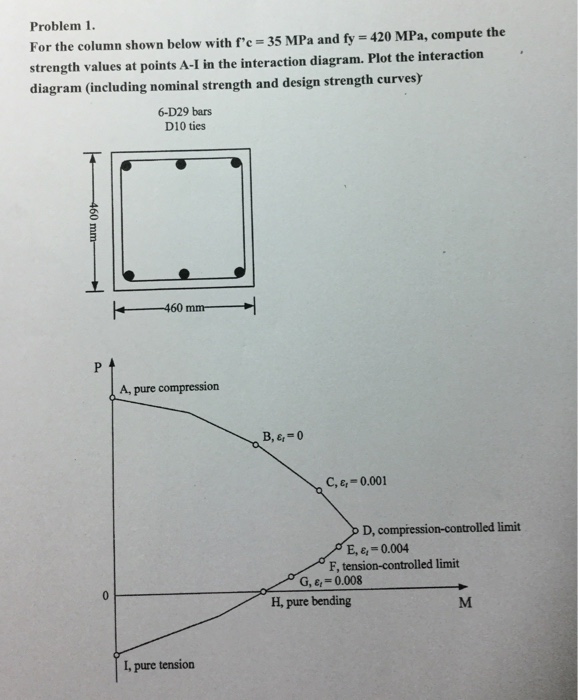 Solved For the column shown below with f'c = 35 MPa and fy = | Chegg.com
