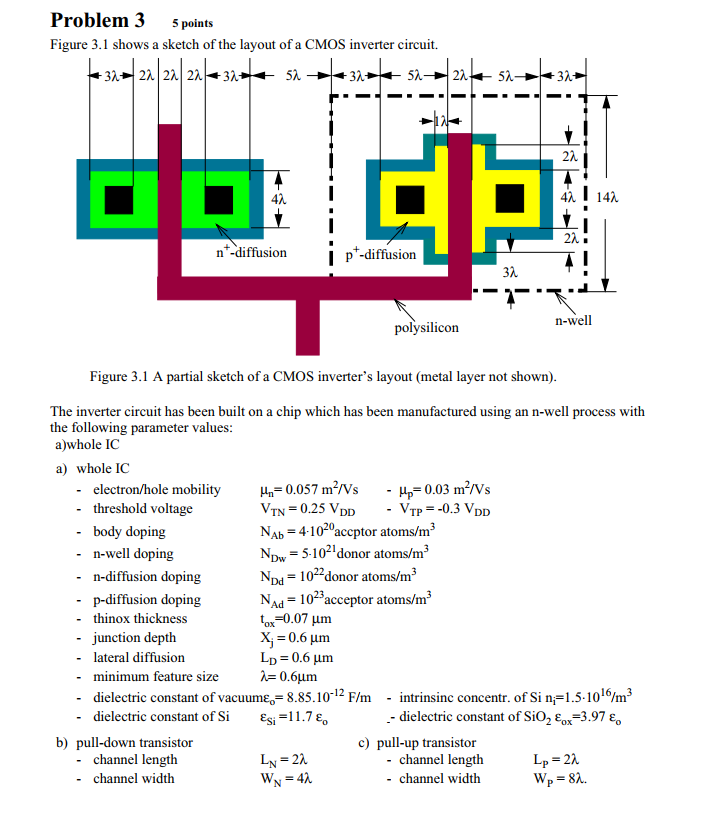 Problem 3 5 points Figure 3.1 shows a sketch of the | Chegg.com
