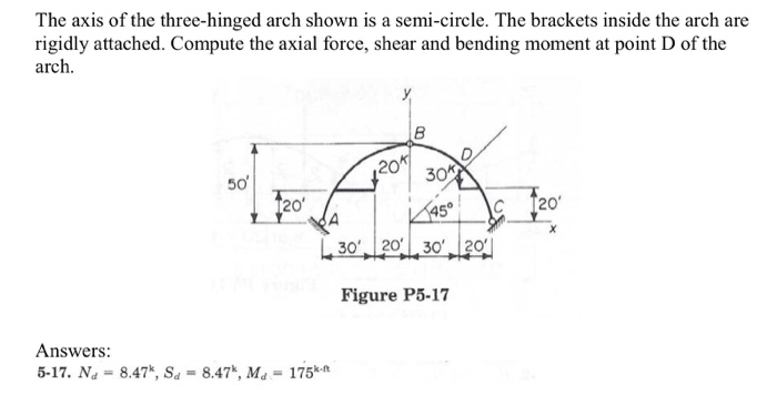 Solved The axis of the three-hinged arch shown is a | Chegg.com
