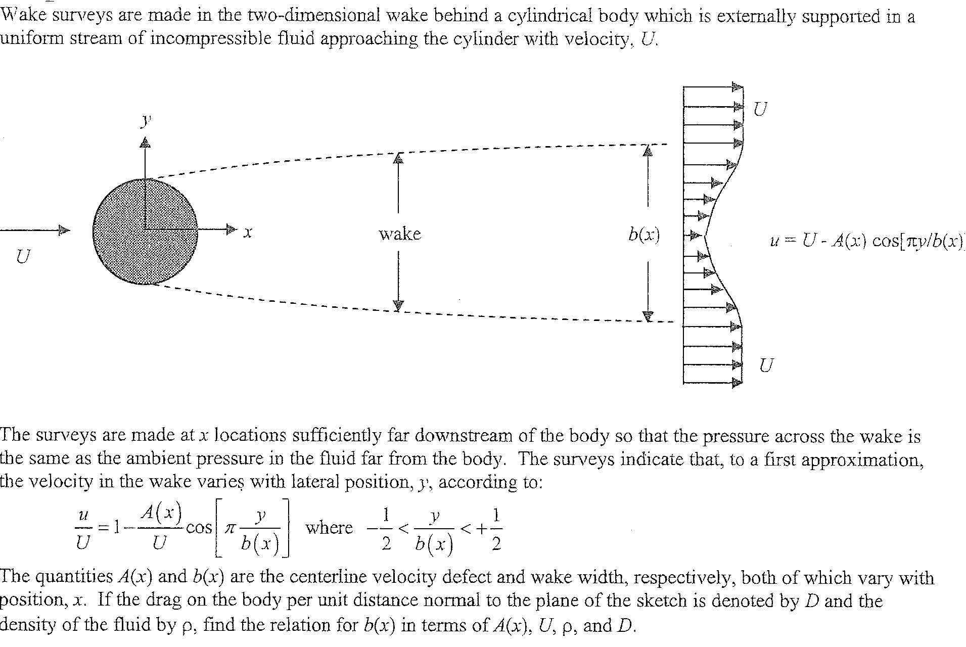 Solved Wake surveys are made in the two-dimensional wake | Chegg.com