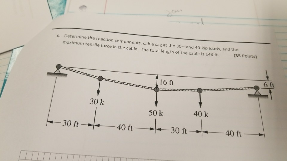 Solved Determine the reaction components, cable sag at the | Chegg.com