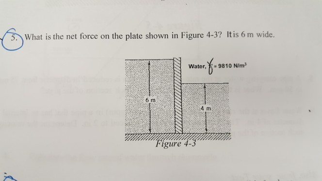 Solved 5. What is the net force on the plate shown in Figure | Chegg.com