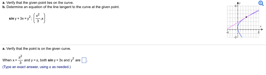 Solved a. Verify that the given point lies on the curve. b. | Chegg.com