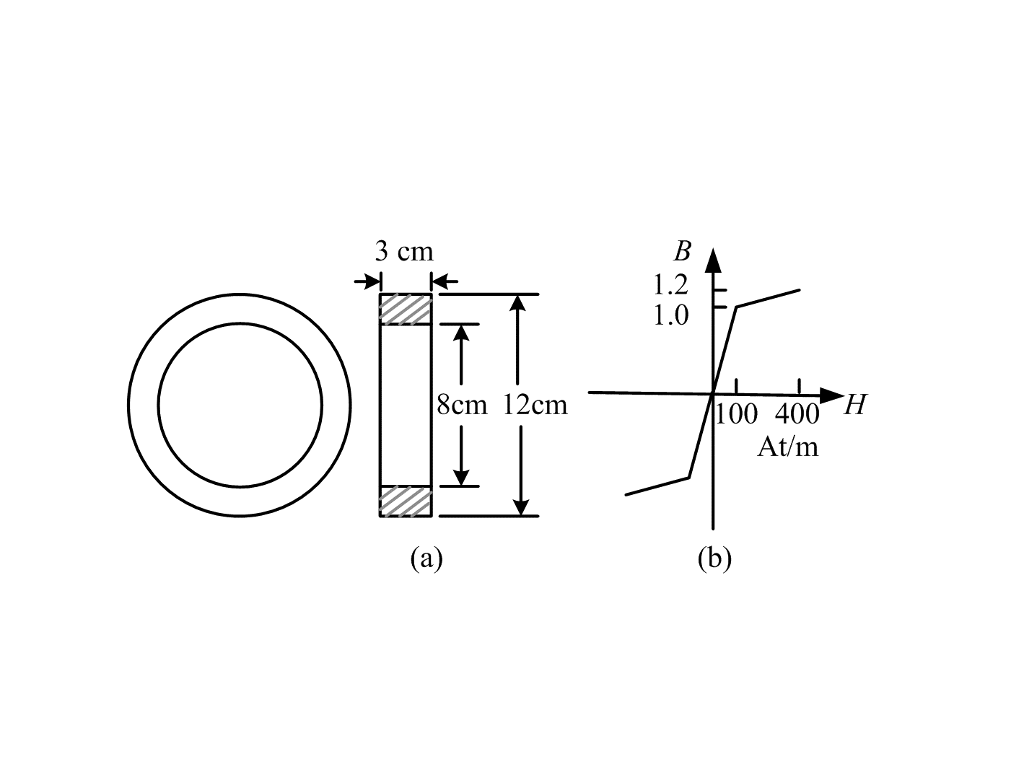 Solved Q: A toroidal core has the dimensions shown. It is | Chegg.com