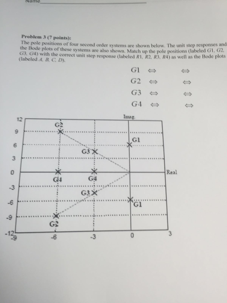 Solved The pole positions of four second order systems are | Chegg.com