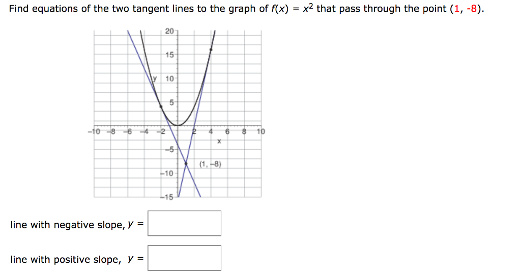 Solved Find equations of the two tangent lines to the graph | Chegg.com