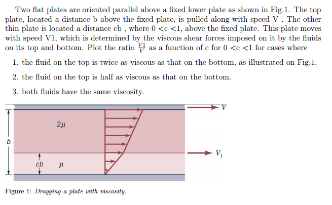 Solved Two Hat plates are oriented parallel above a fixed | Chegg.com