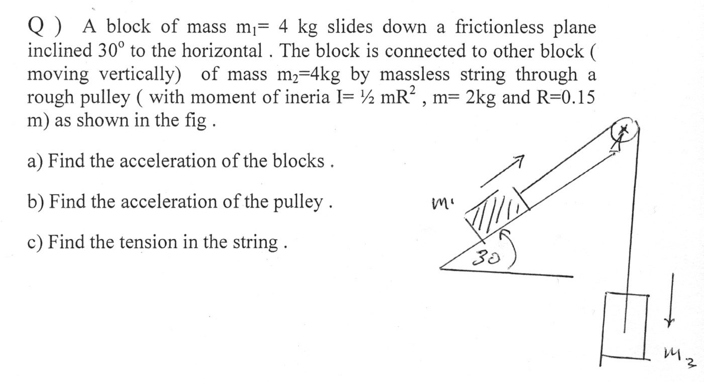 Solved A block of mass m1= 4kg slides down a frictionless | Chegg.com