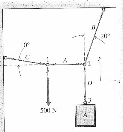 Solved The cable system shown is being used to lift body A. | Chegg.com