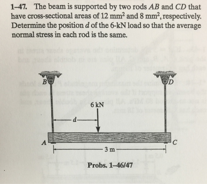 Solved The beam is supported by two rods AB and CD that have | Chegg.com