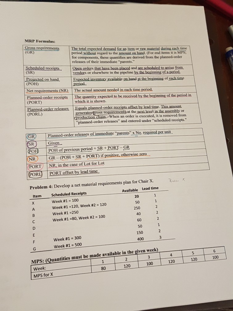Solved MRP Formulas: Gross requirements (GR) The total | Chegg.com