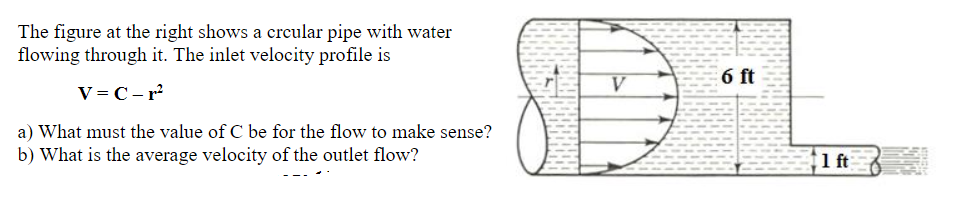 Solved Needs to have control volumes and integration using | Chegg.com