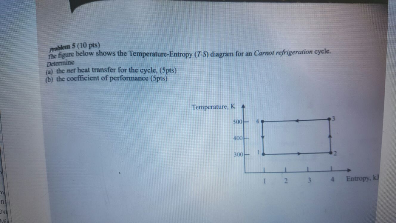 Solved The figure below shows the Temperature- entropy(T-S) | Chegg.com