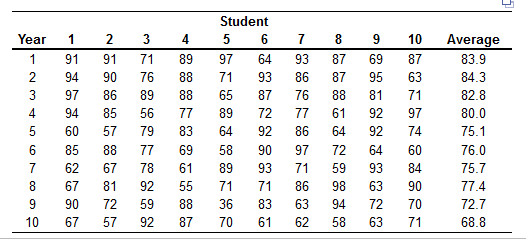 Solved In an attempt to judge and monitor the quality of | Chegg.com