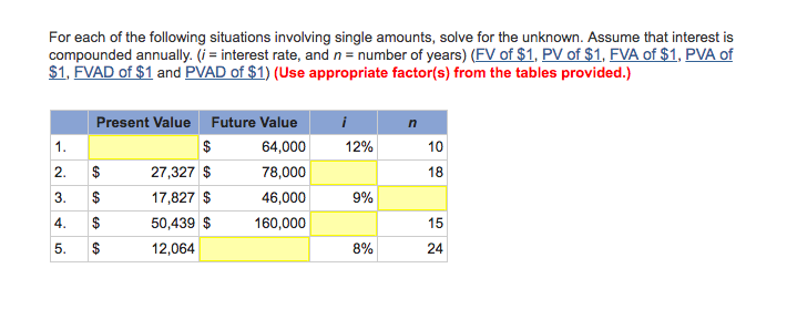 Solved Determine the future value of the following single | Chegg.com