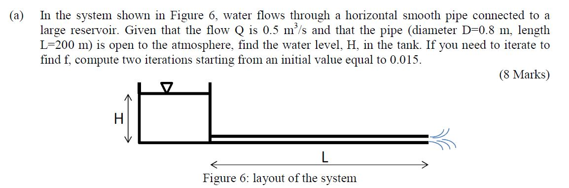 Solved In the system shown in Figure 6, water flows through | Chegg.com
