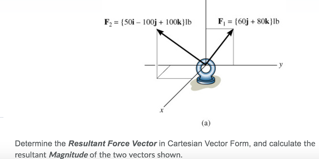 Solved Determine the Resultant Force Vector in Cartesian | Chegg.com