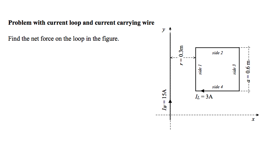 Solved Problem with current loop and current carrying wire | Chegg.com