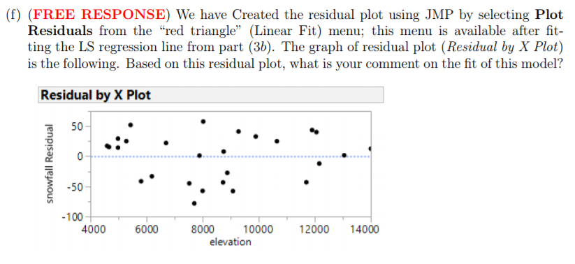 Solved (f) (FREE RESPONSE) We have Created the residual plot | Chegg.com