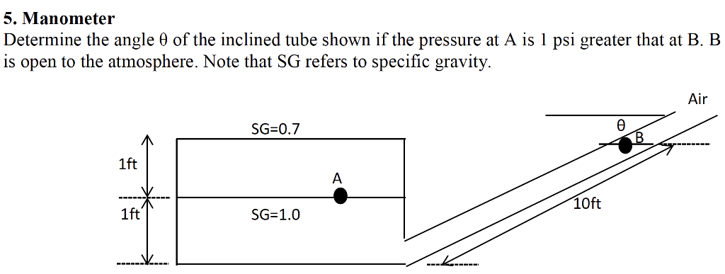 Solved Determine the angle theta of the inclined tube shown | Chegg.com
