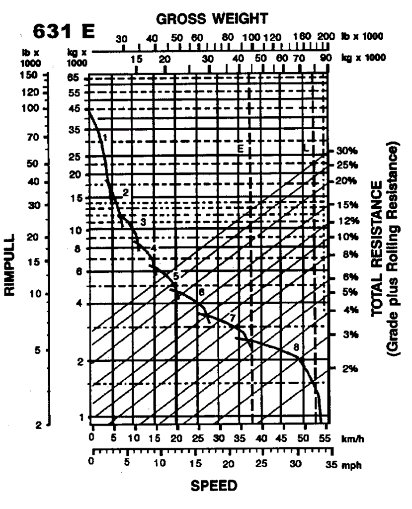 Solved I am having problems trying to read this chart | Chegg.com
