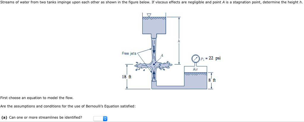 Solved Streams of water from two tanks impinge upon each | Chegg.com