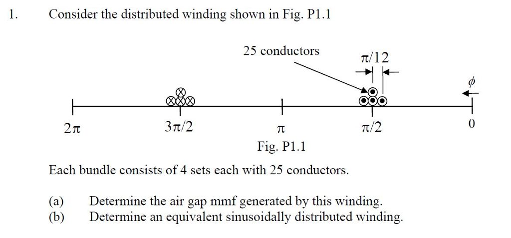 Solved Consider the distributed winding shown in Fig. P1.1 | Chegg.com