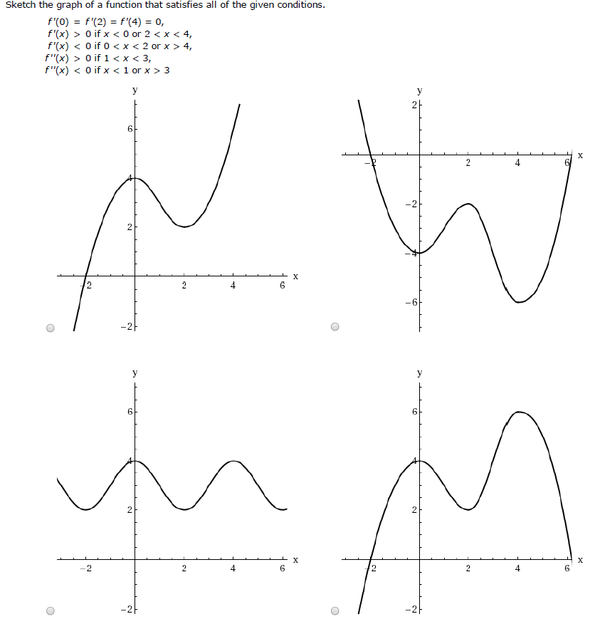 Solved Sketch The Graph Of A Function That Satisfies All Of