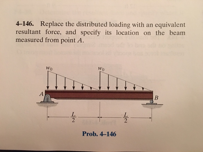 Solved Replace The Distributed Loading With An Equivalent 