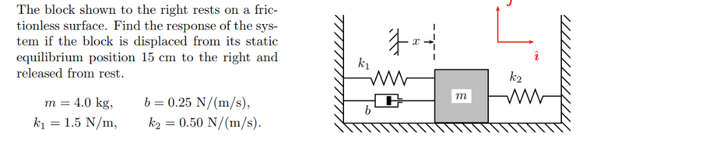Solved The block shown to the right rests on a fric- | Chegg.com