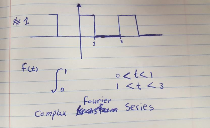 I need help to find complex fourier series and | Chegg.com