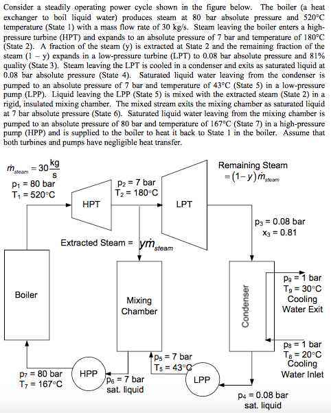 Solved Please keep good handwriting and write a detailed | Chegg.com