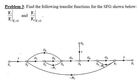 Solved Problem 3: Find the following transfer functions for | Chegg.com