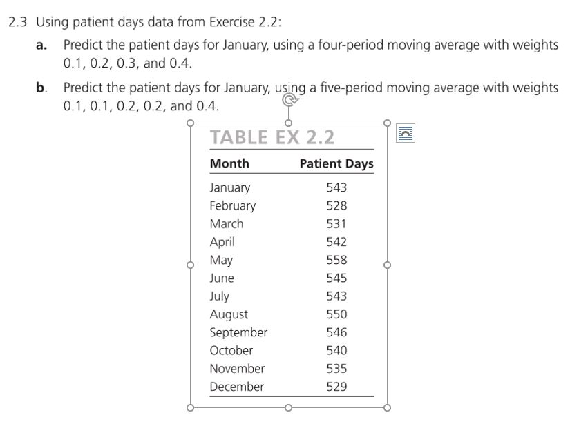 Solved Using patient days data from Exercise 2.2: a. Predict | Chegg.com
