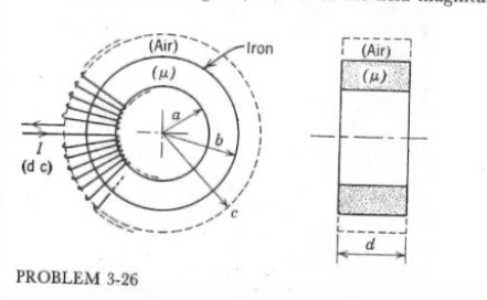 3-26. The toroidal iron core of rectangular cross | Chegg.com