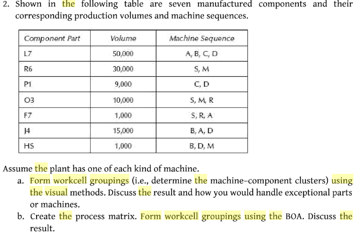 Solved 2. Shown in the following table are seven | Chegg.com