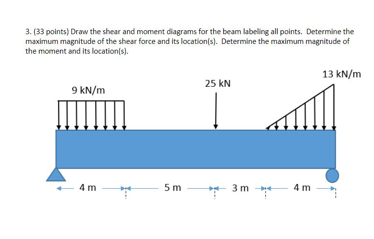 Solved 3. (33 points) Draw the shear and moment diagrams for | Chegg.com Solved 3. (33 points) Draw the shear and moment diagrams for | Chegg.com