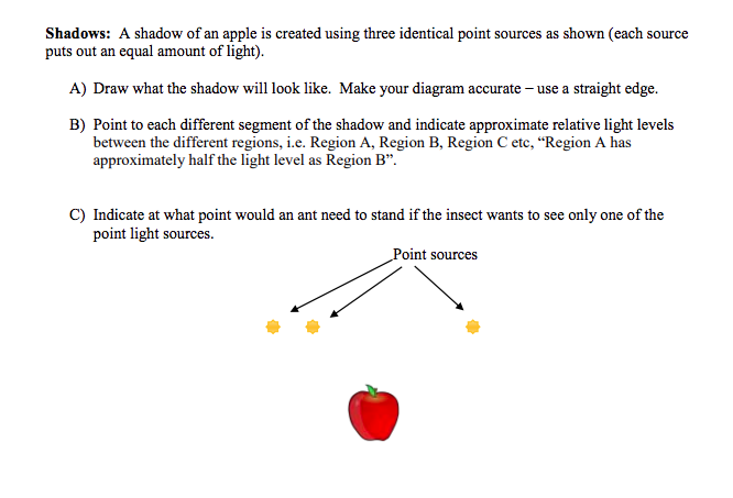 Solved Shadows: A shadow of an apple is created using three | Chegg.com