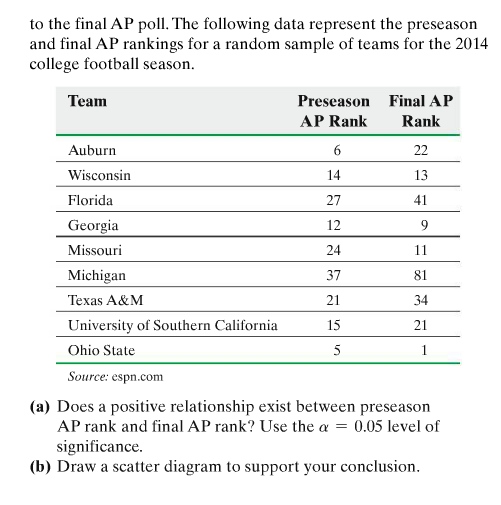 Solved 10. College footbal polls. A sports reporter wants to | Chegg.com