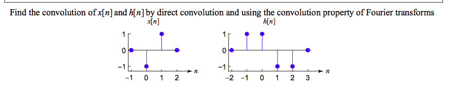Solved Find the convolution of x[n] and h[n] by direct | Chegg.com