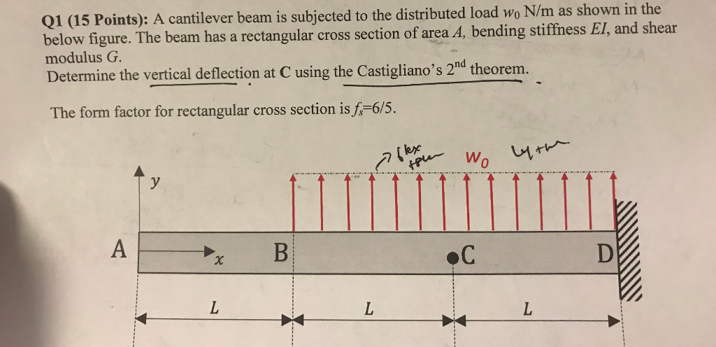 Solved Q1 (15 Points): A cantilever beam is subjected to the | Chegg.com