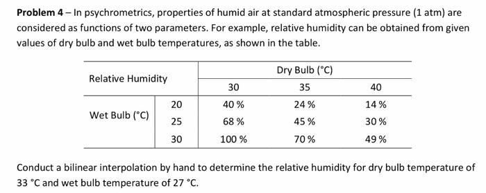 Solved In psychrometrics, properties of humid air at | Chegg.com