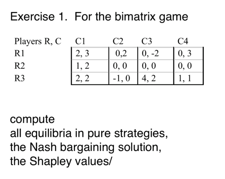 Solved Exercise 1. For the bimatrix game Players R, C R1 R2 | Chegg.com