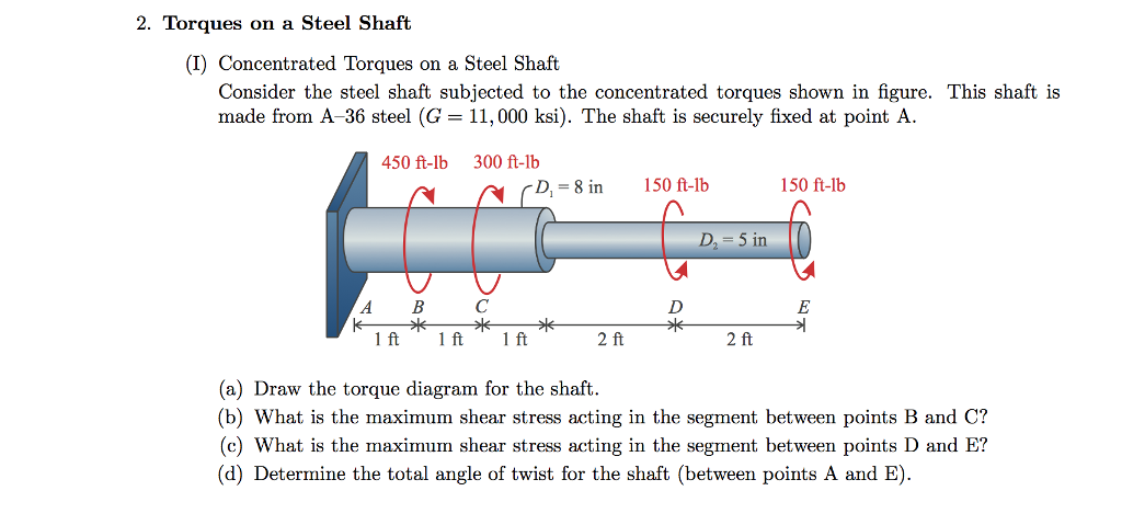 Solved Concentrated Torques on a Steel Shaft Consider the | Chegg.com