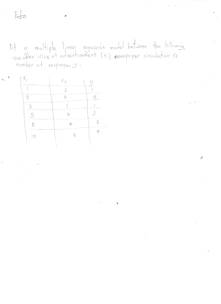 Solved A multiple linear regression model between the | Chegg.com