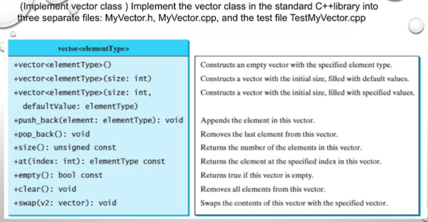 Solved (Implement vector class) Implement the vector class | Chegg.com
